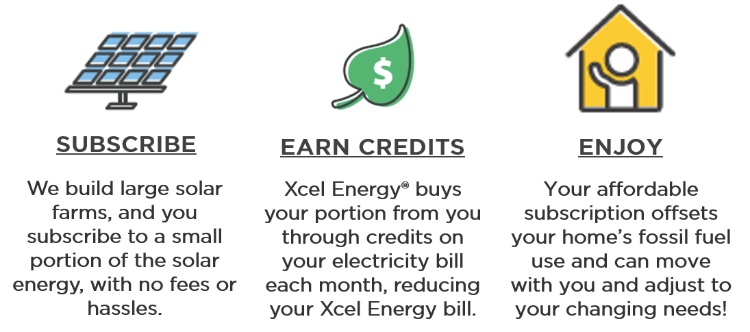 Congress Park | SunShare
